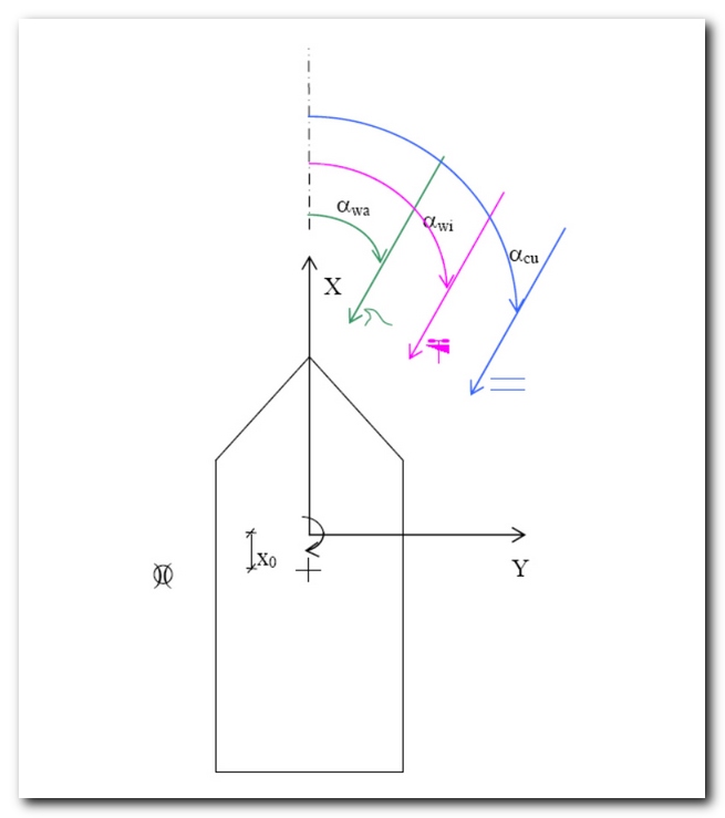 DP Capability Plots - ⛵️ Видео-курсы для морских профессионалов ...