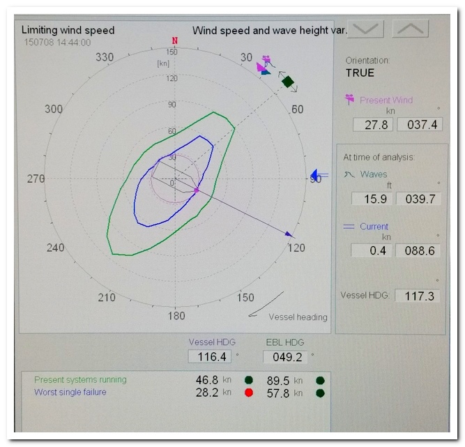 DP Capability Plots - ⛵️ Видео-курсы для морских профессионалов ...